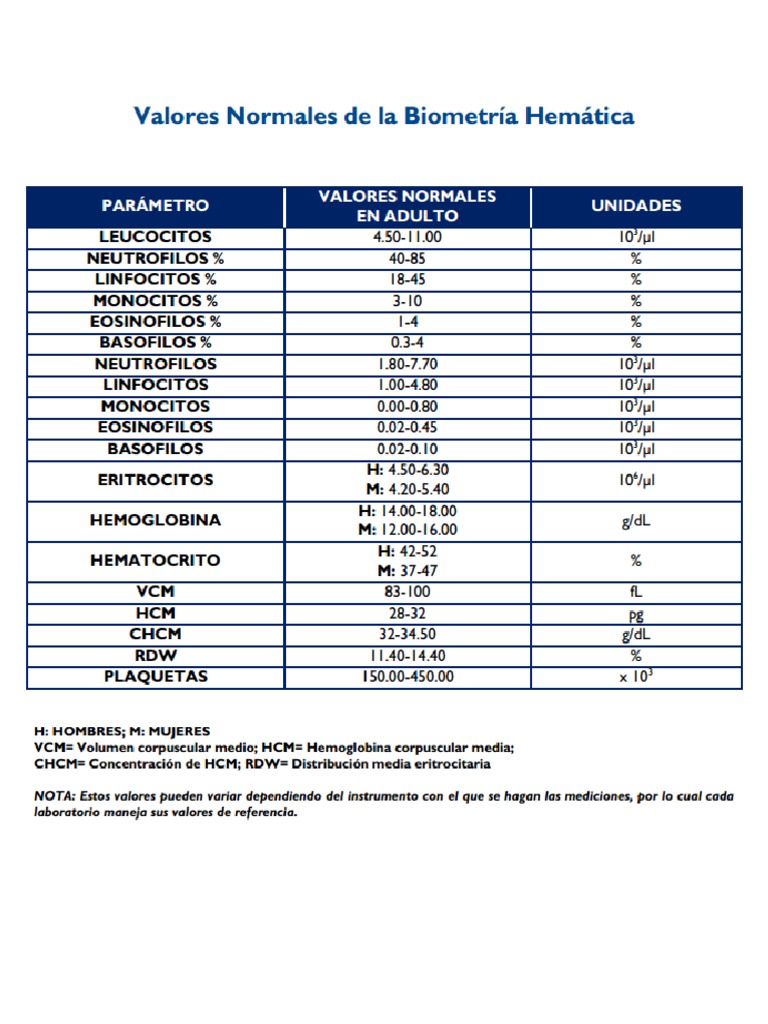 Examen de Laboratorio BHC: Hemograma Completo | PDF