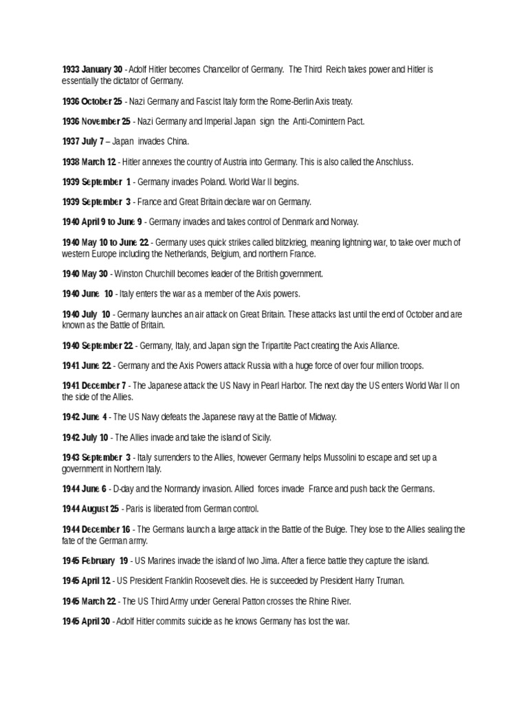 The Rise and Fall of the Axis Powers: A Chronology of Major Events from ...