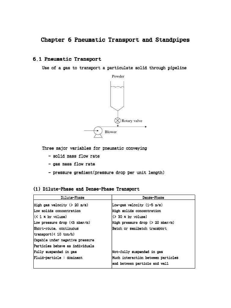 Pneumatic and Dense Phase Transport Fundamentals: A Comprehensive Guide ...