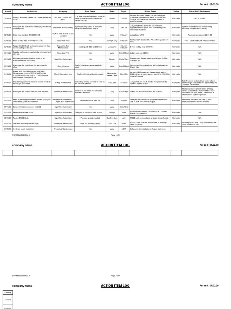 Issued Action Item Category Root Cause Resp. Target Action Taken Status ...