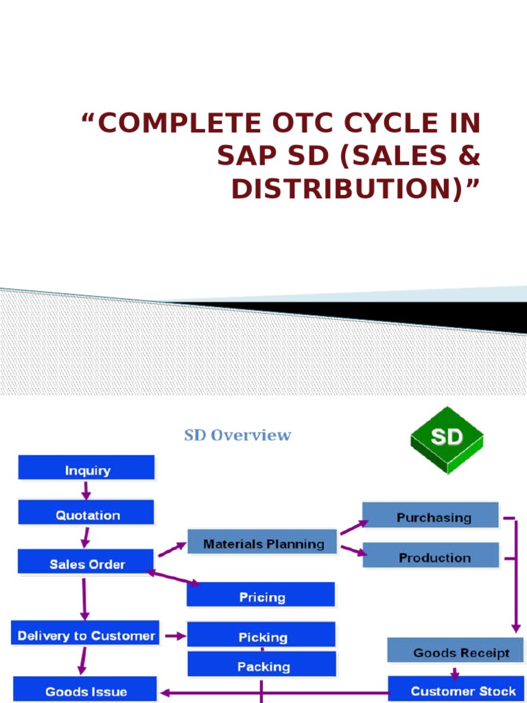 SAP SD: Mastering the OTC Cycle | PDF | Business