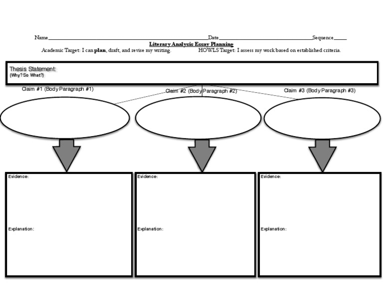 Literary Analysis Essay Planner | PDF