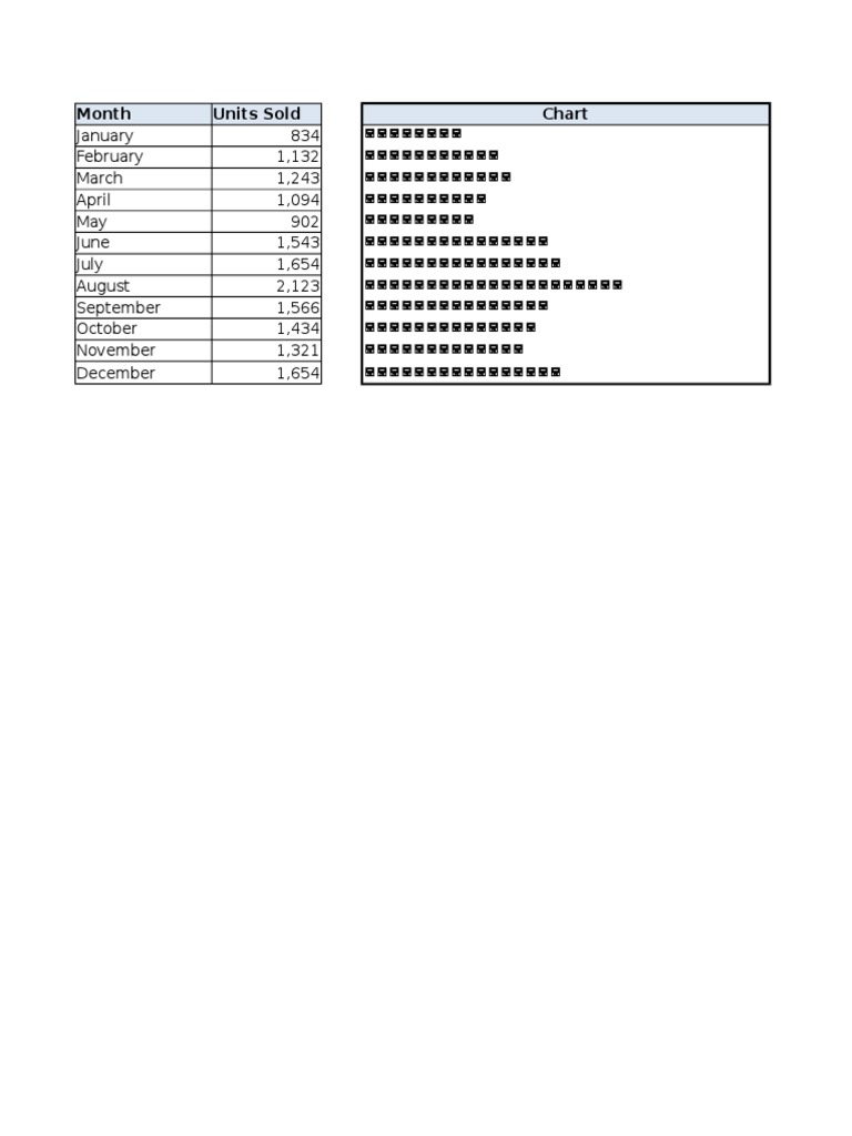 Month Units Sold Chart | PDF