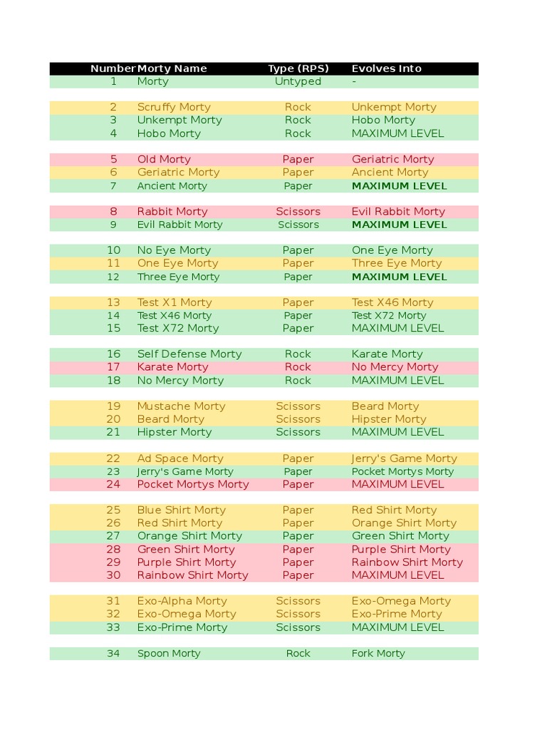 Morty List | PDF