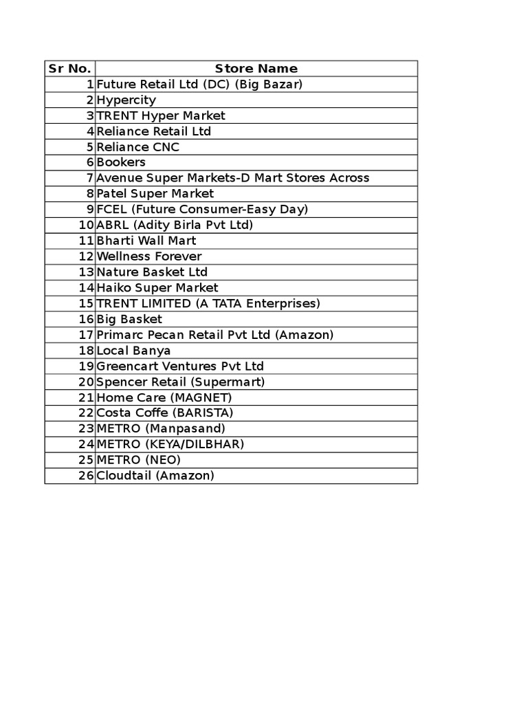 Retail Store Names List | PDF