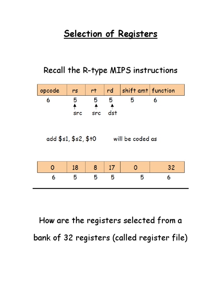 Selection of Registers: Recall The R-Type MIPS Instructions | PDF ...