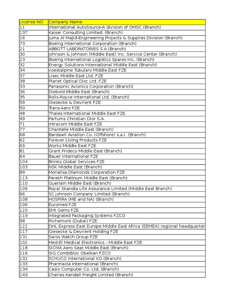 Dafza Company Details | PDF