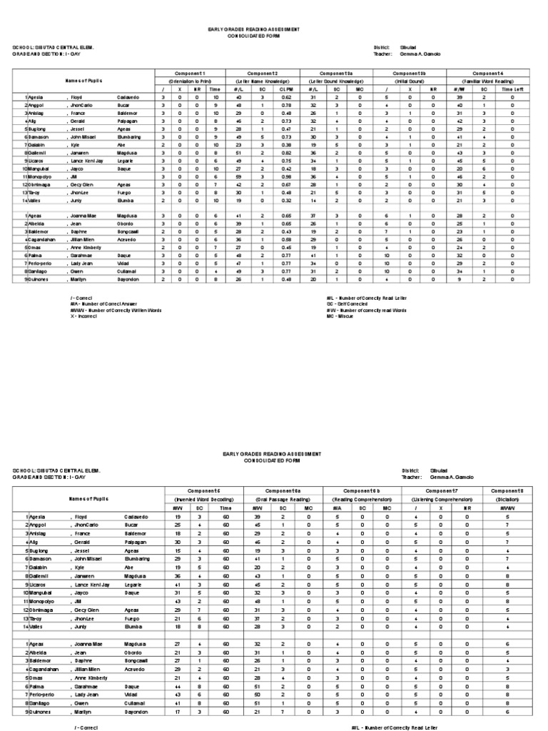 Early Grades Reading Assessment Consolidated Form | PDF