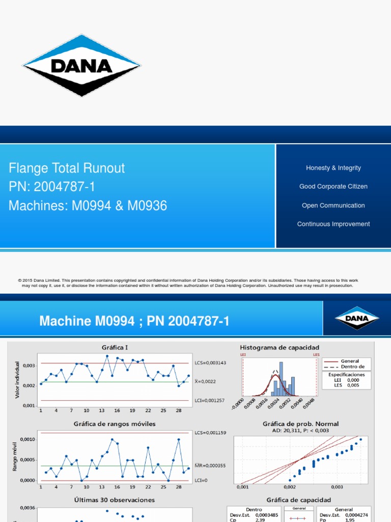 Flange Total Runout PN: 2004787-1 Machines: M0994 & M0936: Honesty ...