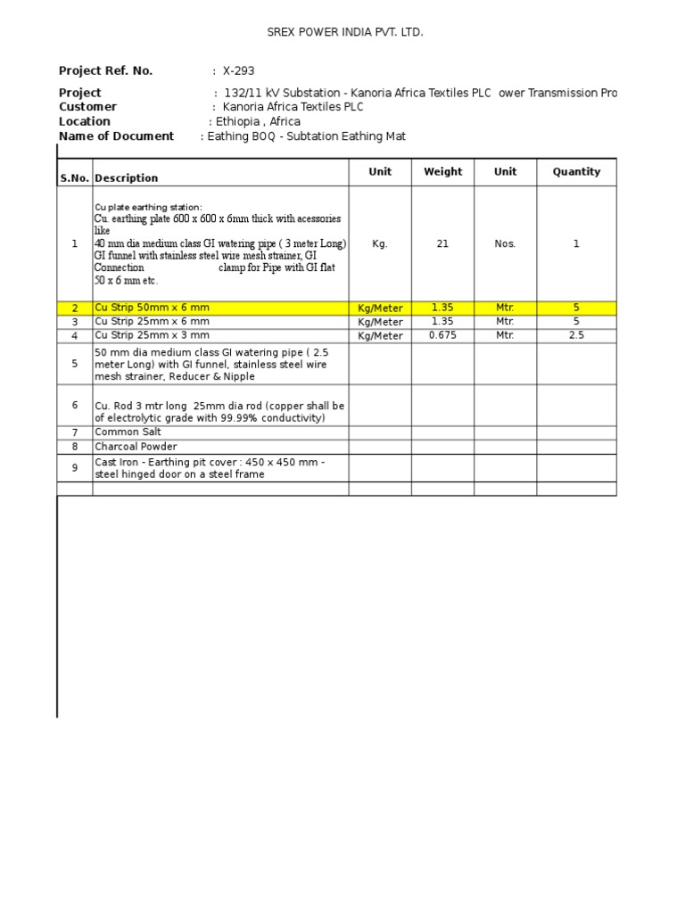 Earthing BOQ For Kanoria Rev-0 | PDF | Manmade Materials | Industries