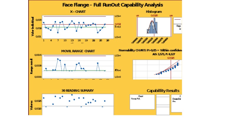 External Flange FULL Face RunOut | PDF