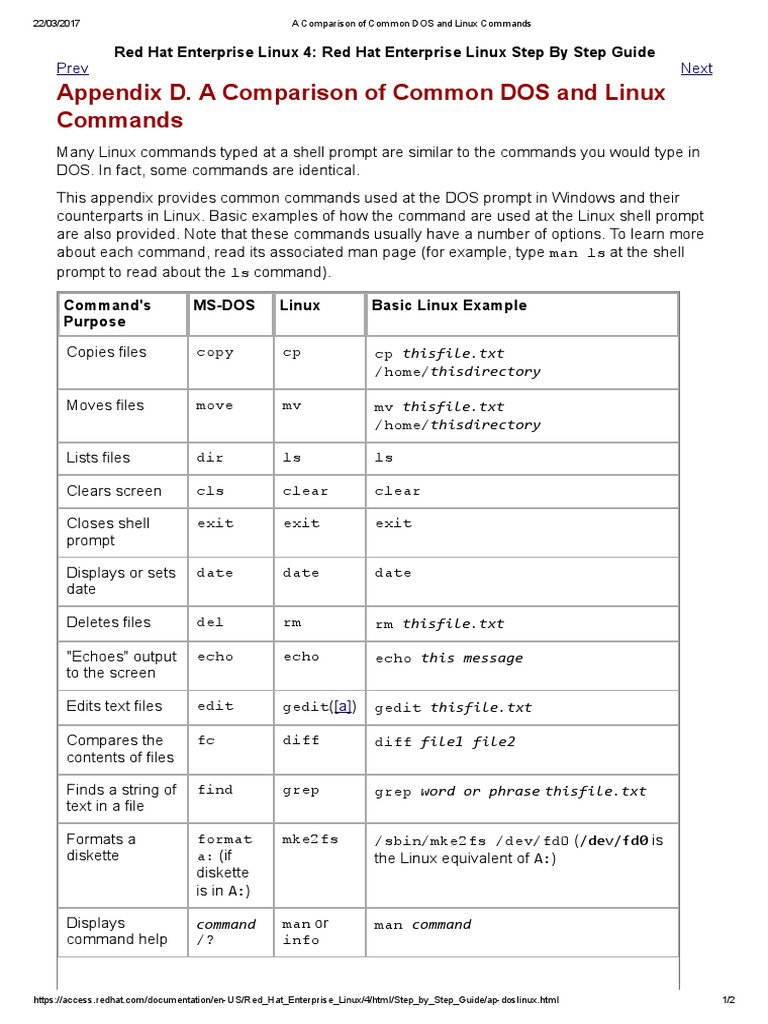 A Guide to Common Commands in DOS and Linux with Examples | PDF | Command Line Interface ...
