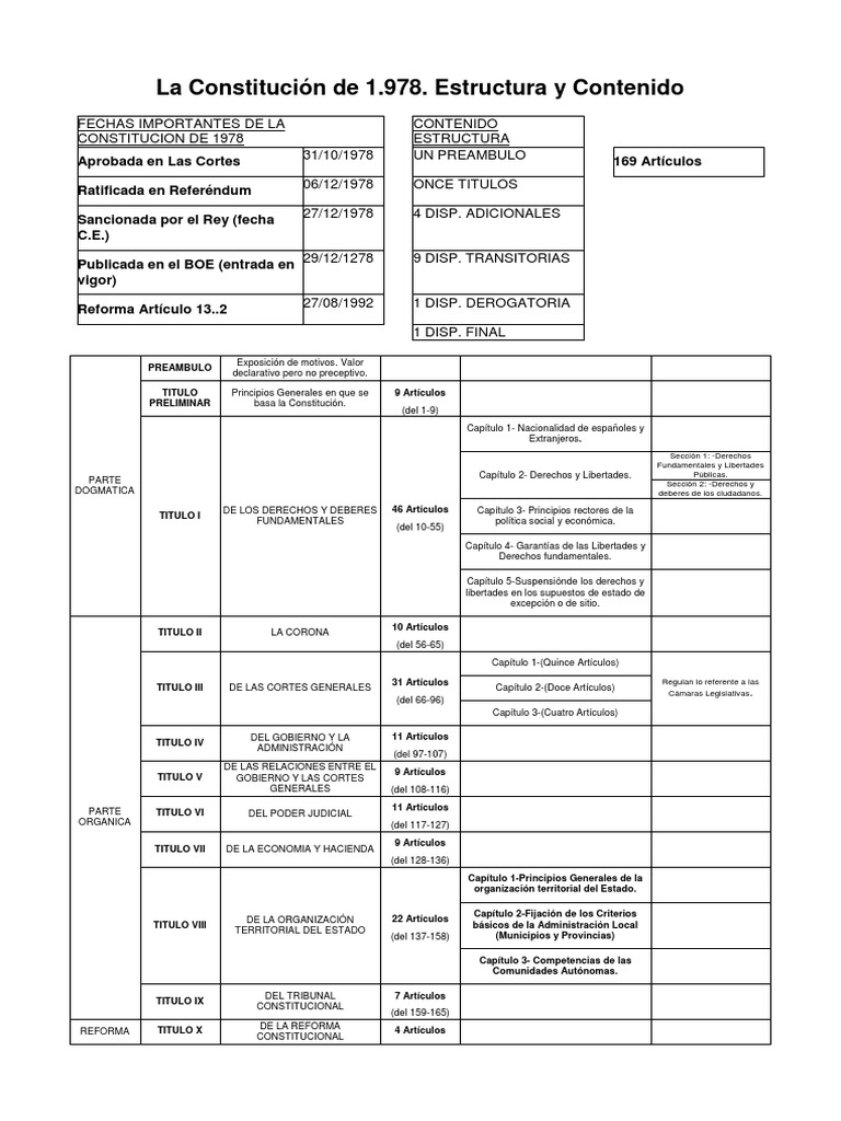 Esquemas Constitucion Ricardo Fandiño Pdf Instituciones