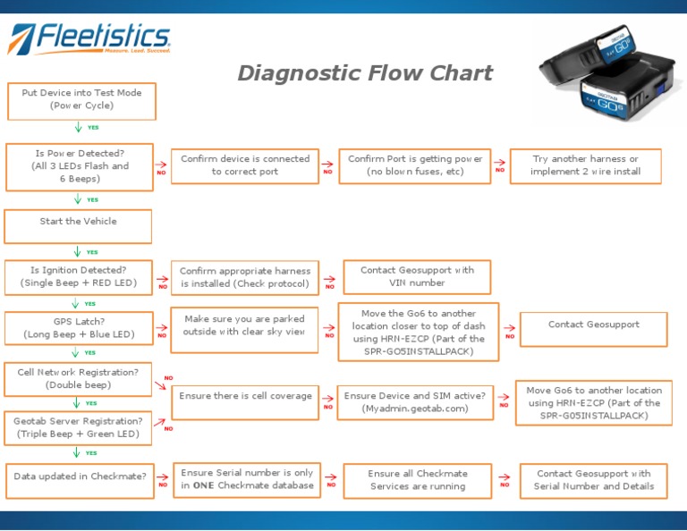 Troubleshooting Flow Chart-Geotab | PDF | Computer Data | Computer ...