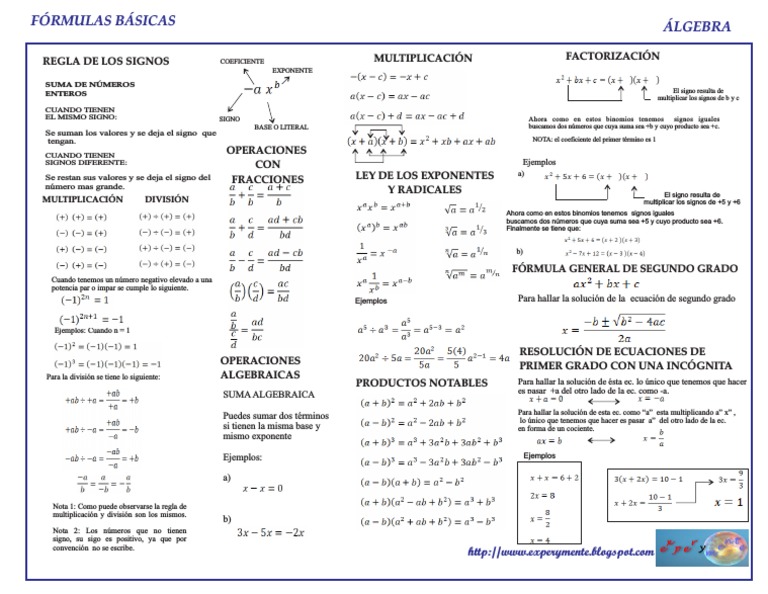Formulario Algebra | PDF | Multiplicación | Exponenciación