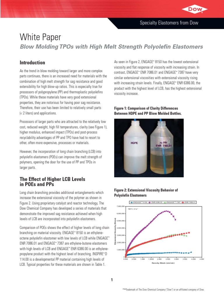 White Paper - Blow Molding TPOs With High Melt Strength Polyolefin ...