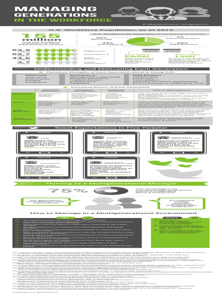 MarketPoint Infographic - Managing Generations in The Workforce March ...
