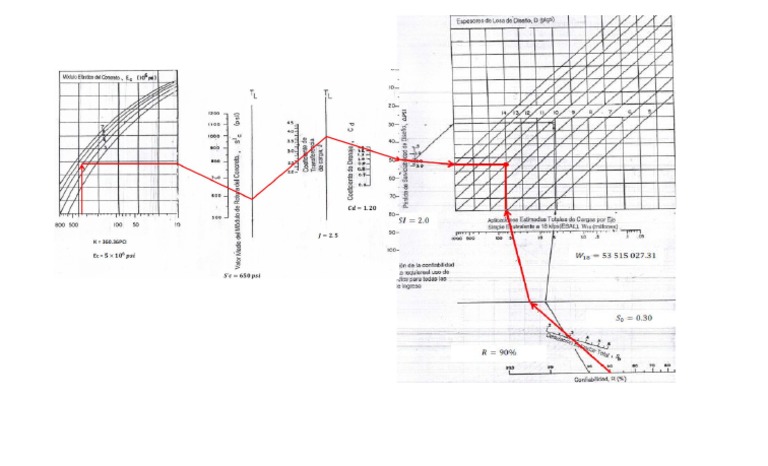 Nomograma AASHTO | PDF