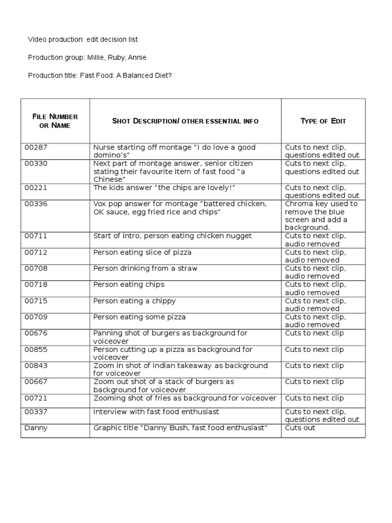 Edit Decision List | PDF | Fast Food | French Fries