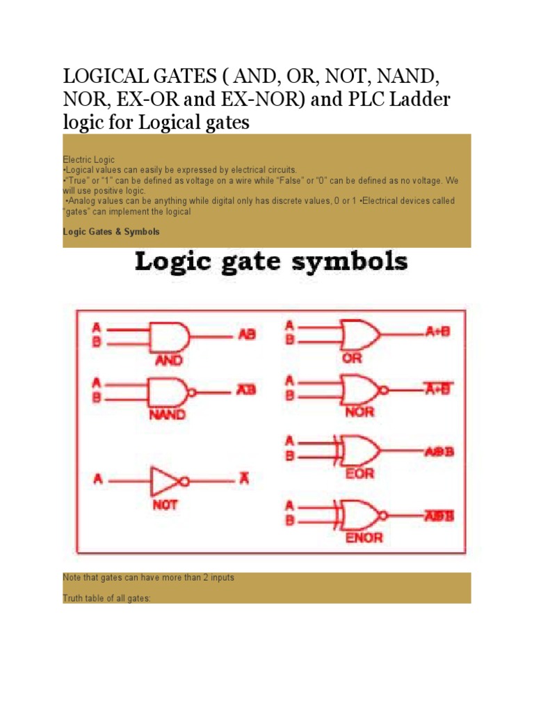 Logical Gates (And, Or, Not, Nand, NOR, EX-OR and EX-NOR) and PLC ...