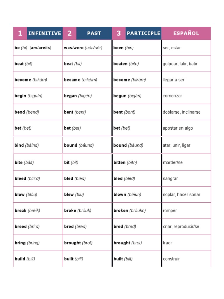 Practicando Los Verbos Ingles | PDF | Grammar | Syntax