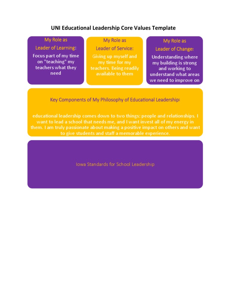 Uni Edlead Core Values Template For Portfolio | PDF | Cognition ...