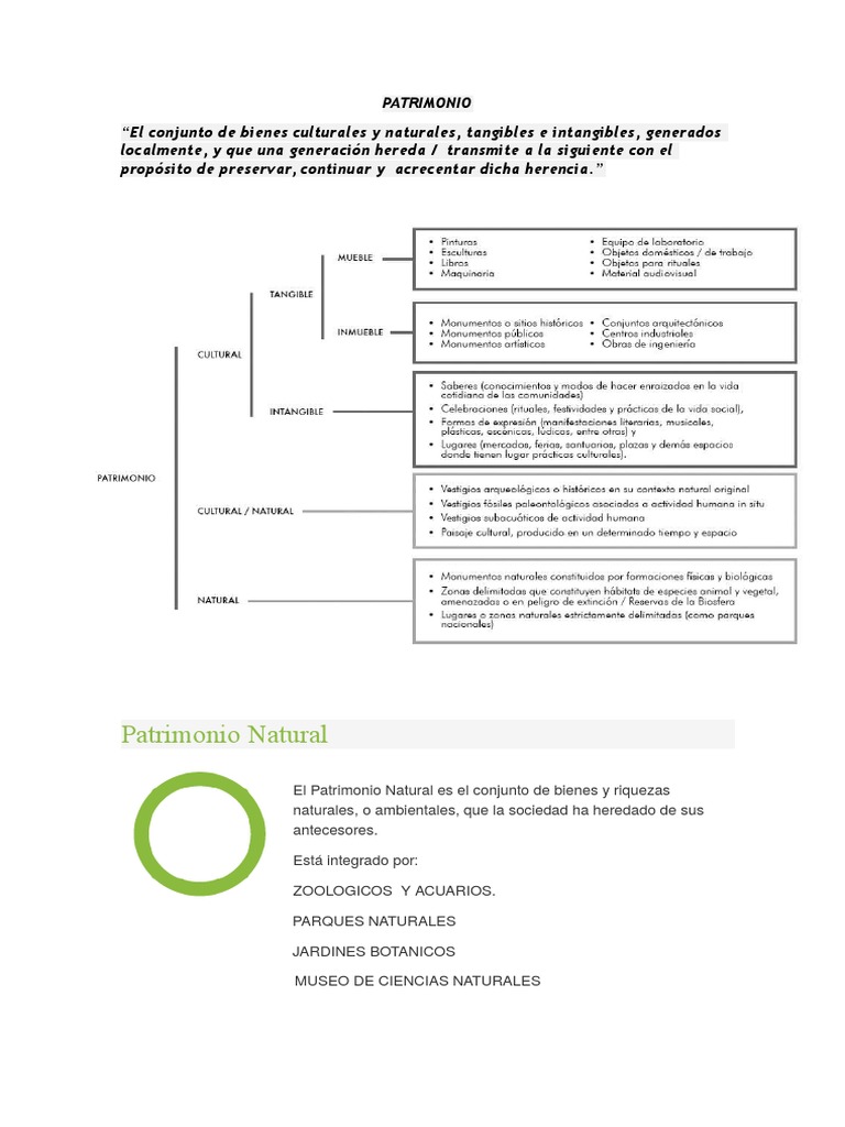 Patrimonio Cultural Clase | PDF | Patrimonio cultural | Bienes (Ley)