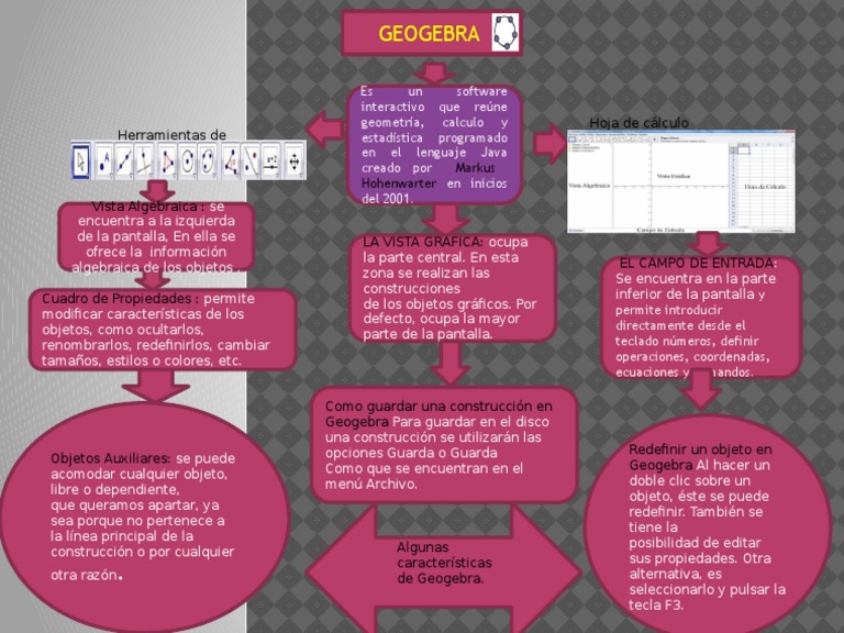 Mapa Conceptual de Geogebra | PDF | Áreas de informática | Software