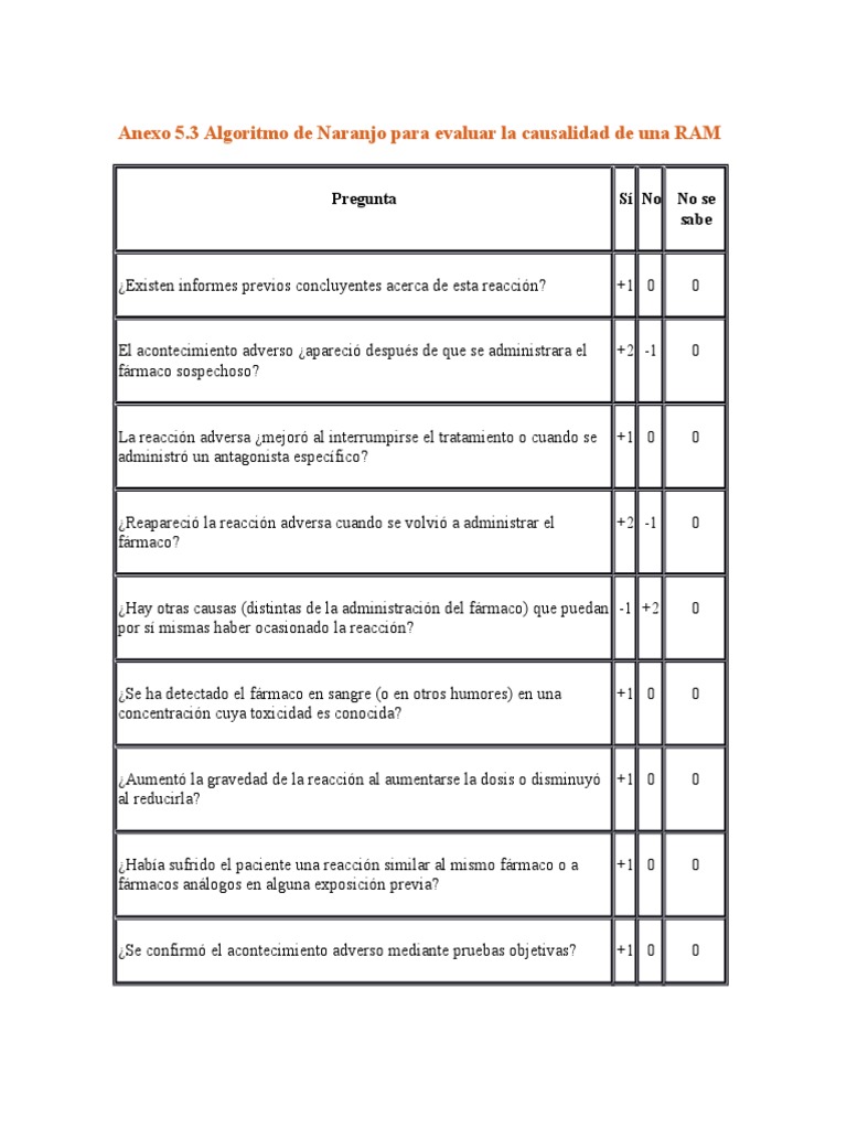 Algoritmo de Naranjo | PDF