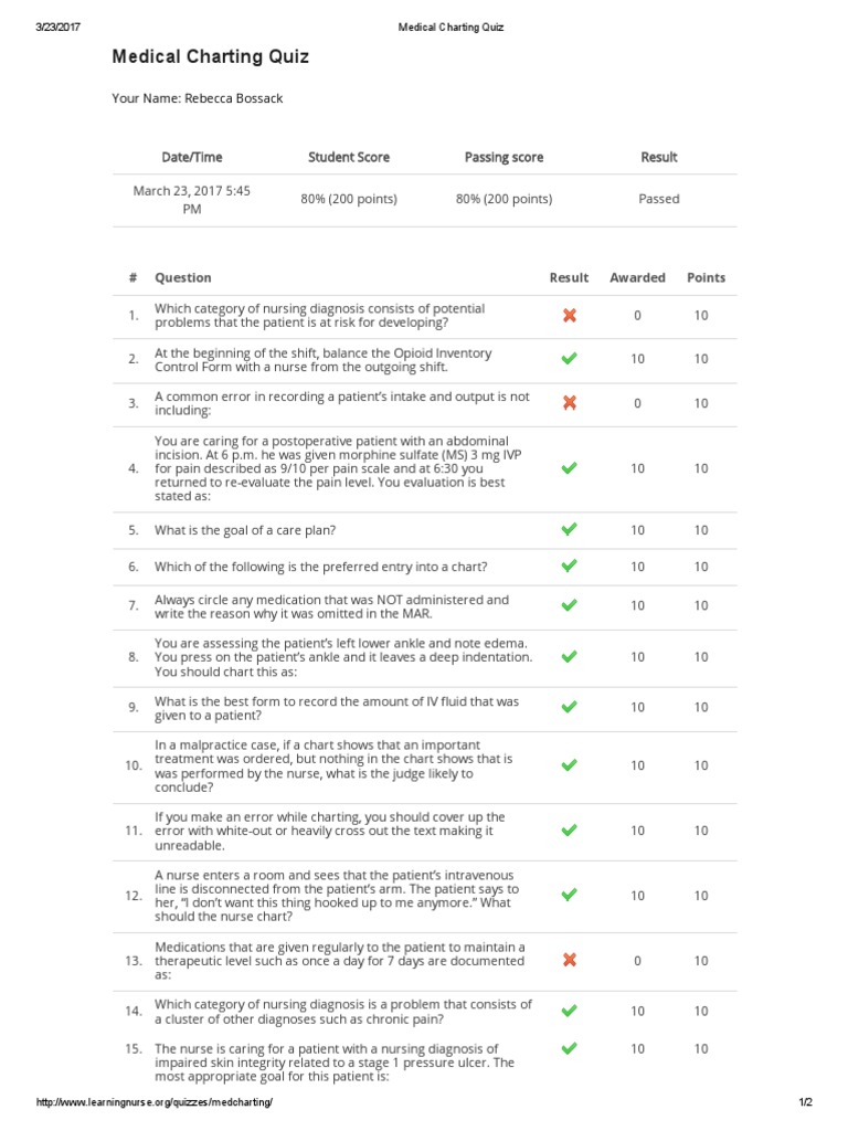 Medical Charting Quiz | PDF | Nursing | Pain