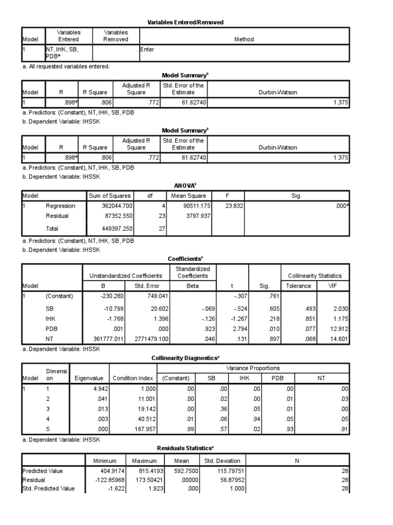 Variables Entered/Removed | Download Free PDF | Errors And Residuals | Estimation Theory