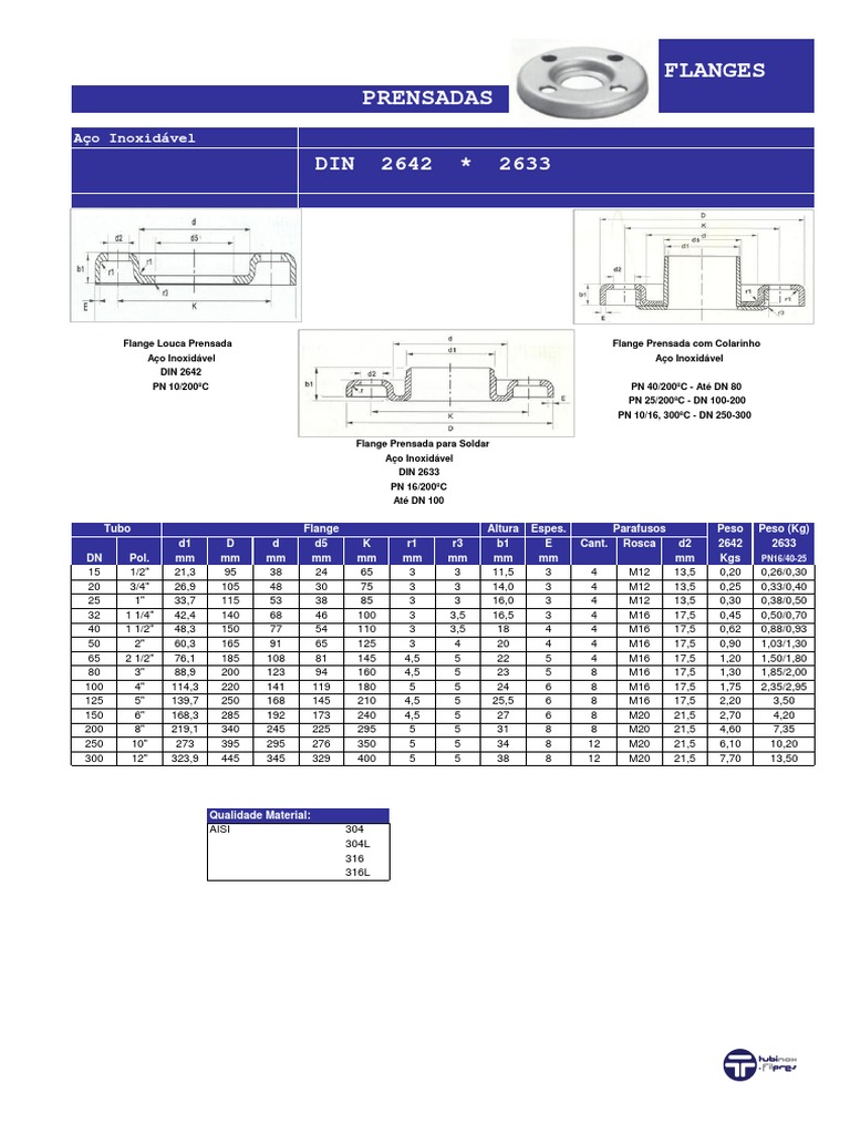 Flanges DIN | Tecnologia de Motores | BMW