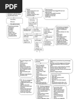 Pathway GIZI BURUK | PDF