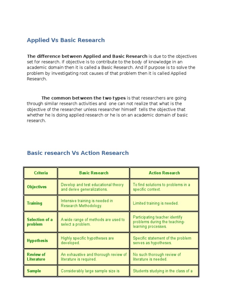Applied vs Basic Research | Hypothesis | Applied Psychology