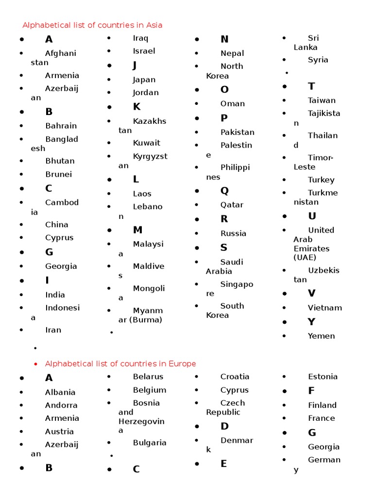 List of Countries | Oceania