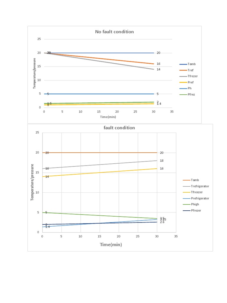 Graph | PDF | Nature