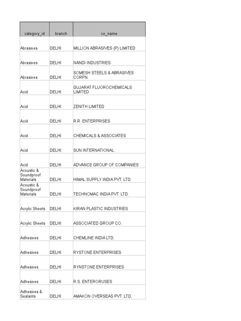 Indian B2b Email Database Download Free Pdf Adhesive Materials