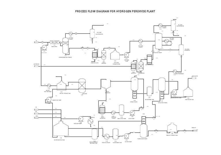 Process Flow Diagram For Hydrogen Peroxyde Plant | PDF | Energy ...