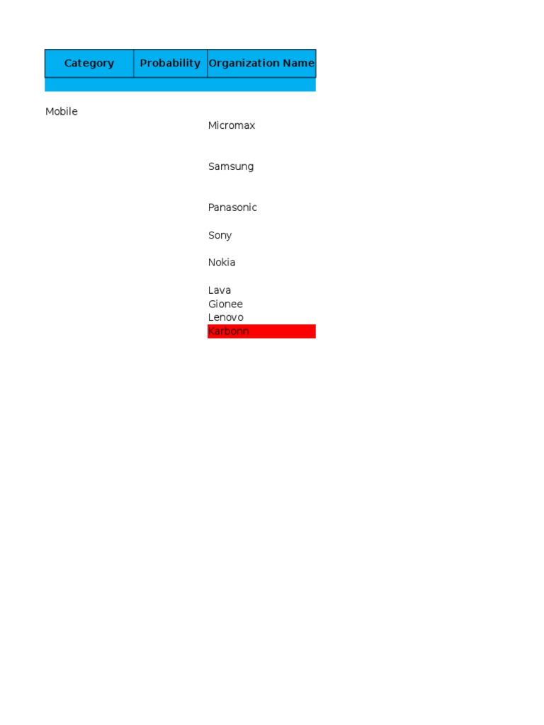 Corporate Stokis - Vertical Wise Sheets | PDF