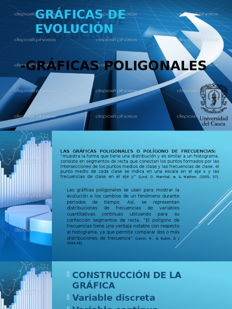 Gráficas Poligonales | Histograma | Matemática