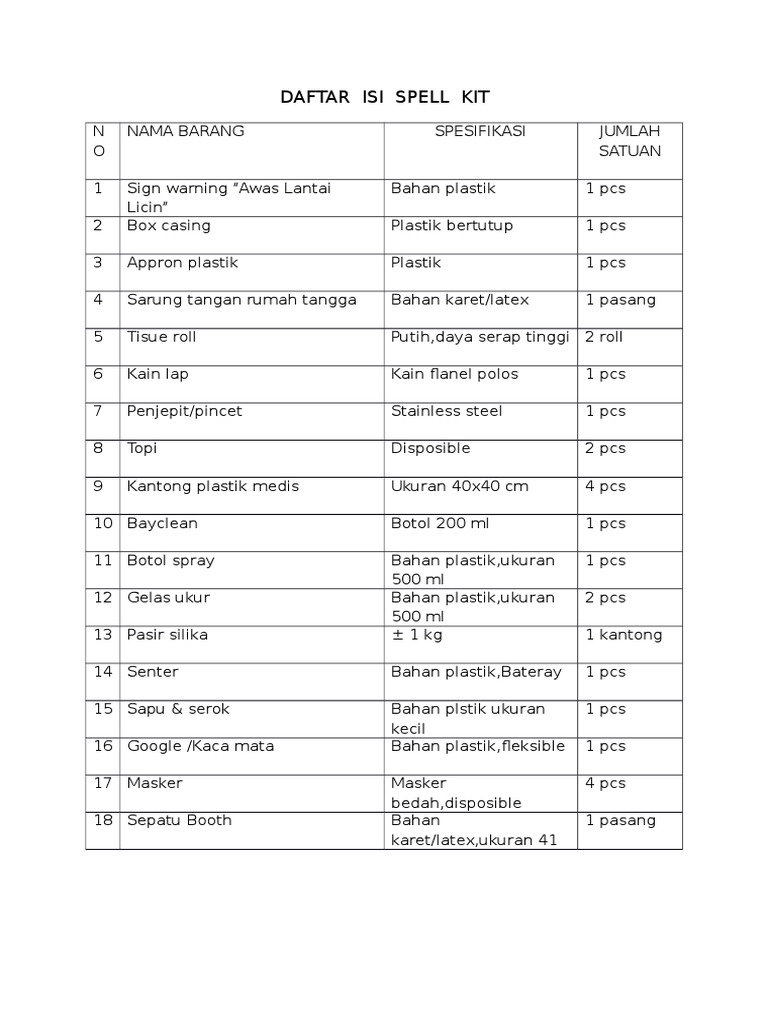 Daftar Isi Spill Kit | PDF | Griya & Taman | Kesehatan Holistik