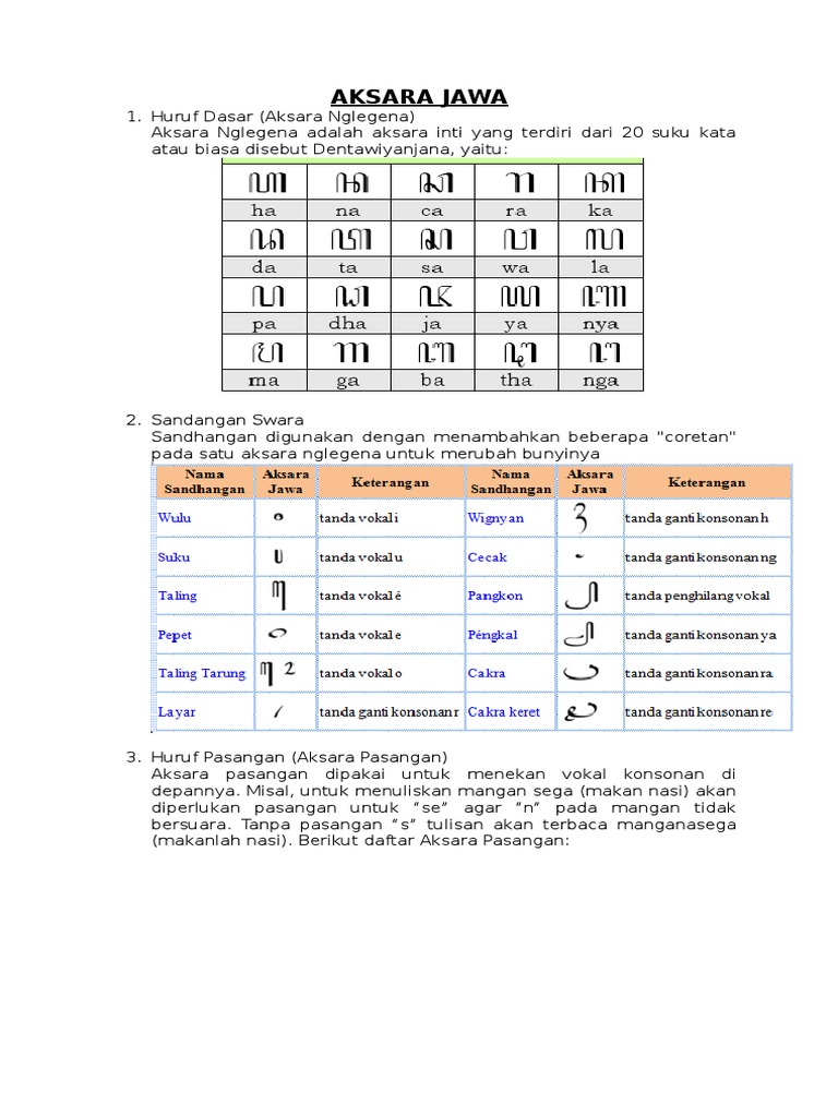 Aksara Jawa | PDF