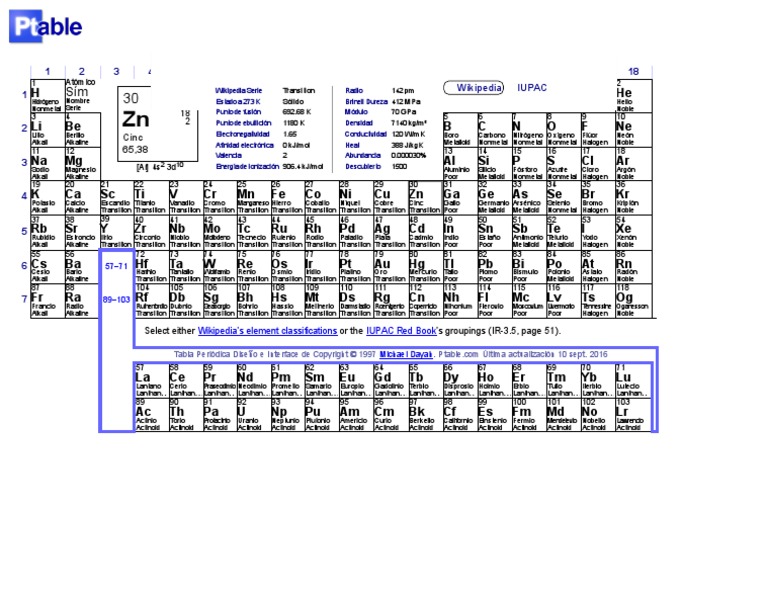Tabla Periódica Dinámica - Property - Series - Wikipedia | Tabla ...