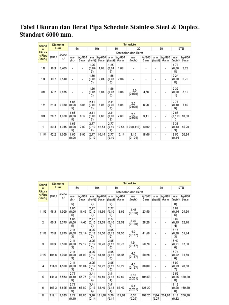 Tabel Ukuran Dan Berat Pipa Schedule Stainless Steel | PDF