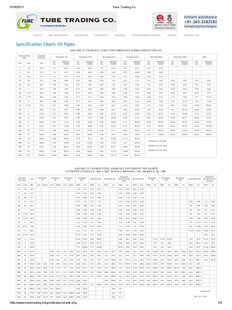 Pipe and Tube Thickness Chart - Is 1239 and Is 3589 | Pipe (Fluid ...