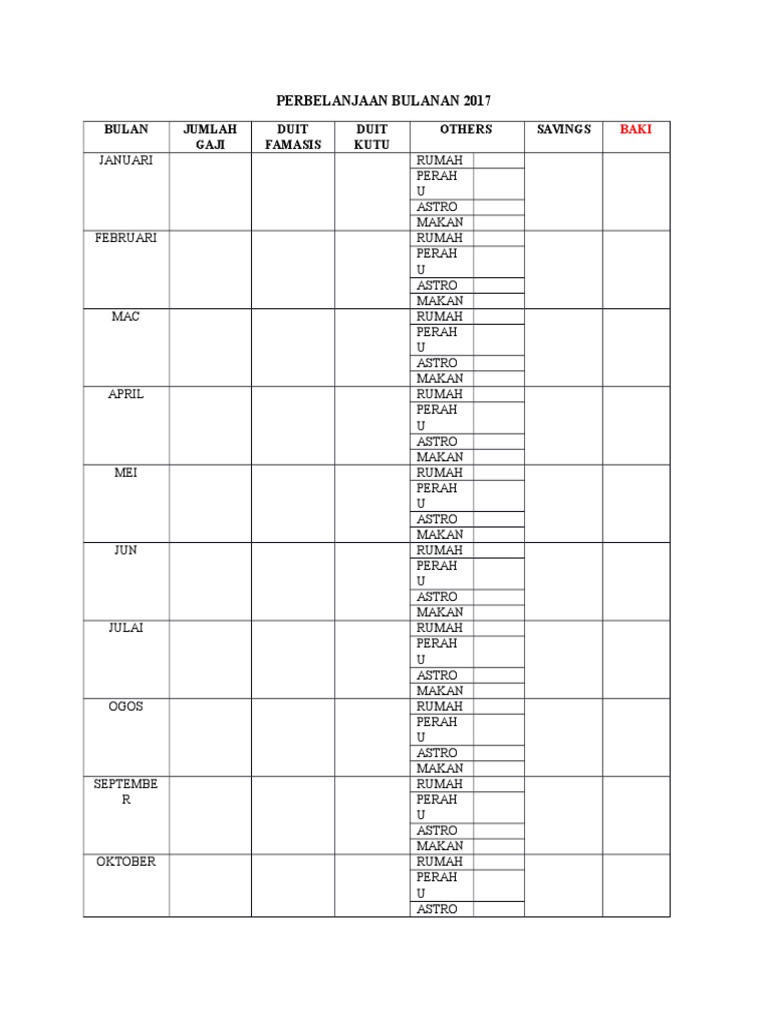 Rincian Perbelanjaan Bulanan 2017 | PDF | Griya & Taman
