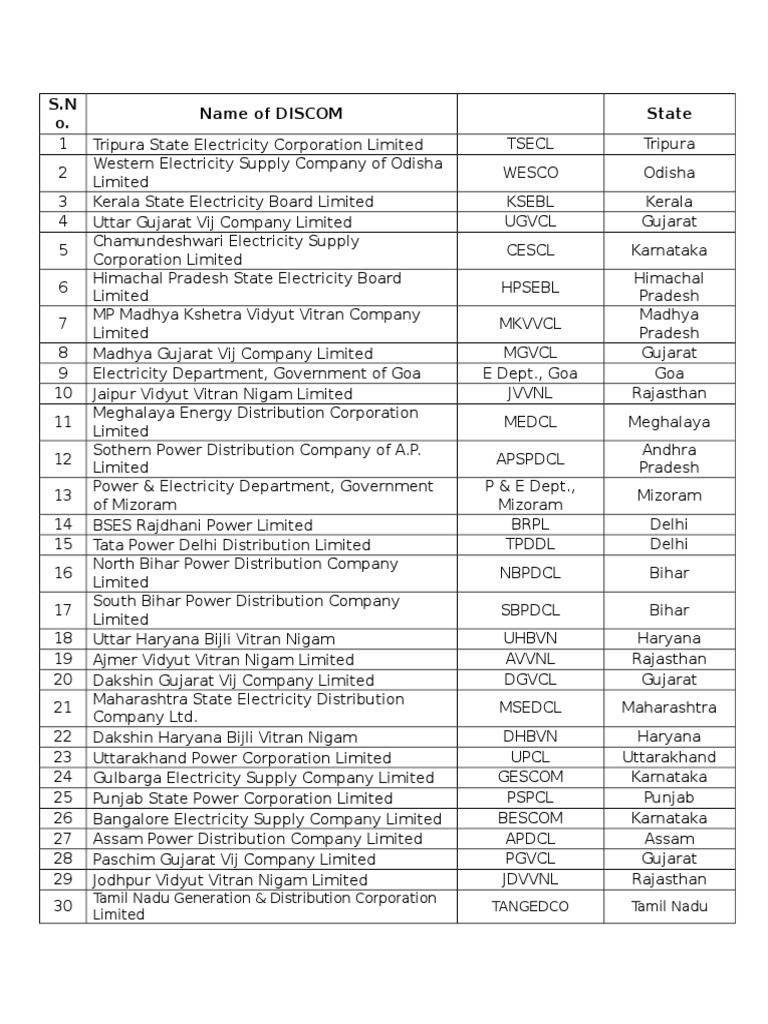 List of DISCOMs in India | PDF | Energy Industry | Energy Economics