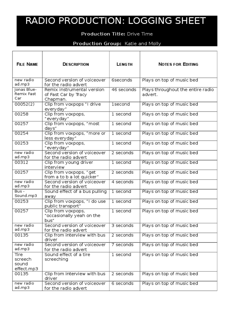 Radio Production: Logging Sheet: Production Group: Katie and Molly ...