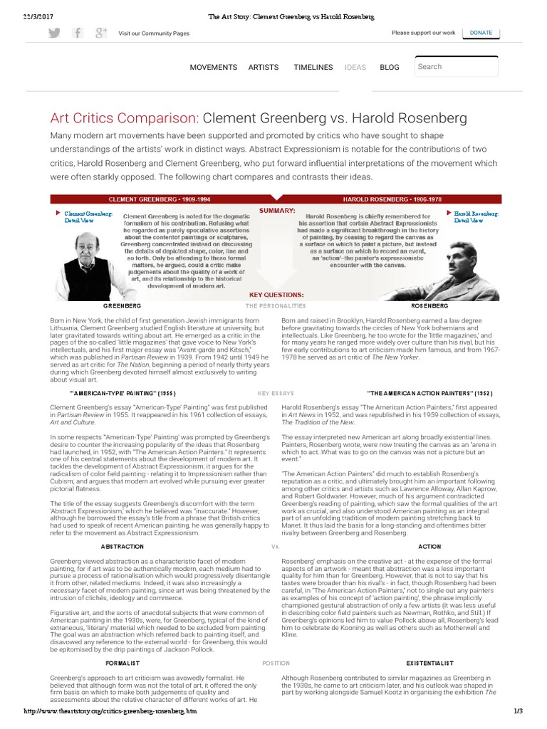 The Art Story_ Clement Greenberg vs Harold Rosenberg | Modernism ...