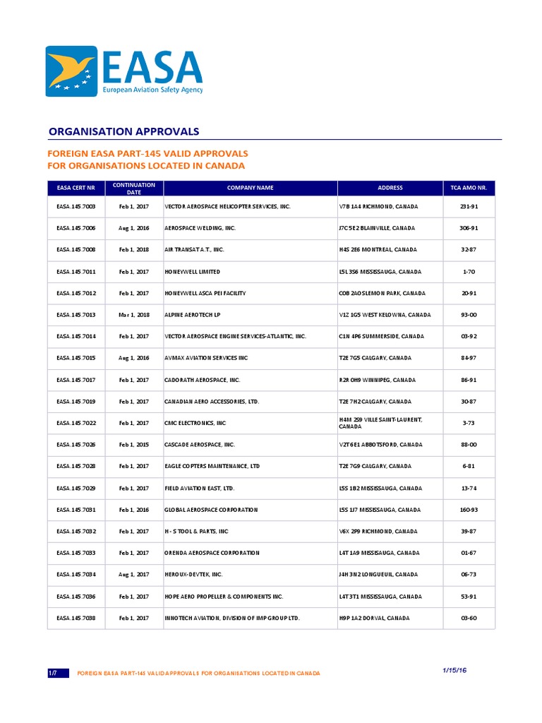 Canada Easa 145 | PDF | Aviation | Transport